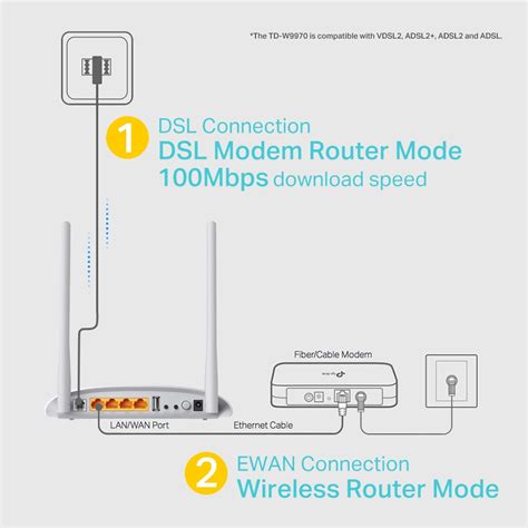 td w9970 300mbps wireless n usb vdsl adsl modem router tp link