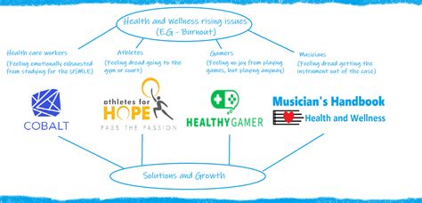 Solving Open Ended Problems