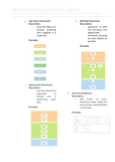 Solution Business Process Mapping Studypool