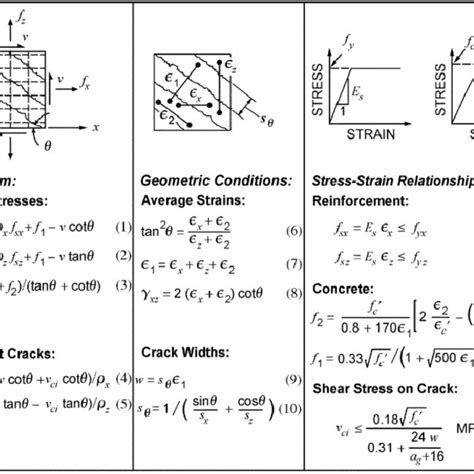 Shear And Torsion Stresses On A Hollow And Solid Section 12