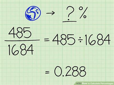 Four Easy Ways To Calculate Percentages WikiHow