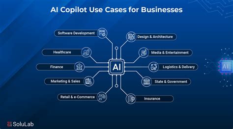10 Ai Copilot Use Cases For Businesses 2026