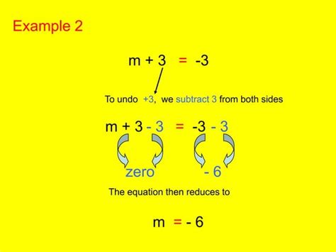 Equations Inverse Pptx