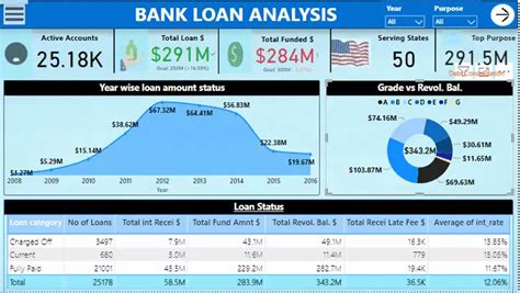 Video Shreenand Naik On Linkedin Powerbi Powerbi Excelr Ai