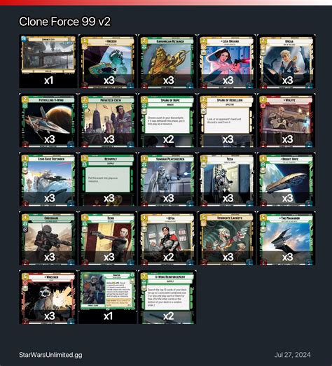 Clone Force 99 V2 Star Wars Unlimited Swu Tcg