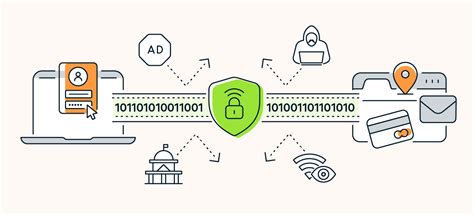 What Is A P2p Vpn Server And How Does It Work