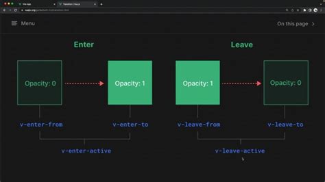 Discover The Power Of Vue Transition Classes Vue School
