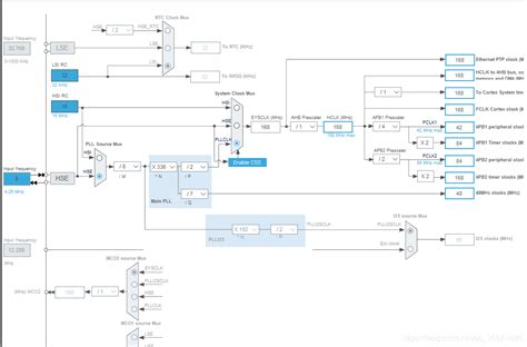 Stm32cubemx Usb虚拟串口stm32虚拟串口配置残梦 Csdn博客