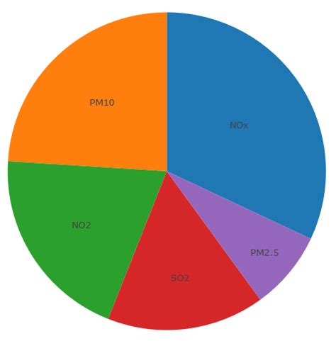 Plotly Pie Chart
