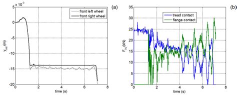 Derailment Simulation Left Curve R360m 015m Superelevation