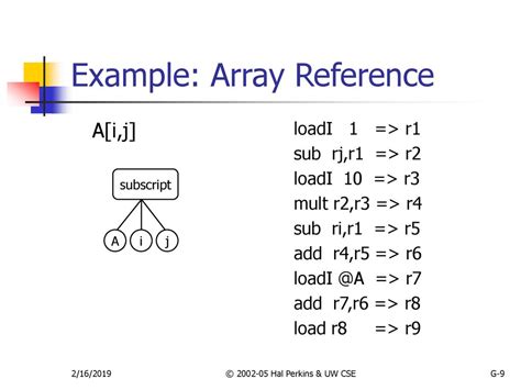 Intermediate Representations Hal Perkins Autumn Ppt Download