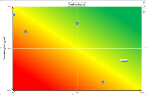 Microsoft Excel How Do I Anchor The Axis Title To The X Axis Super