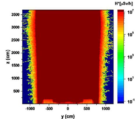 Dose Rate Spatial Distributions In Case Of Beam Loss On Collimator