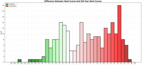 Github Abdoitman Suspicious Scores Analysis Analyzing Suspicious Scores Including Midterm