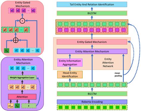 Applied Sciences Free Full Text React Relation Extraction Method