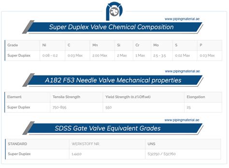 Super Duplex Valve And Astm A995 Sdss Ball Gate Valves Suppliers Uae