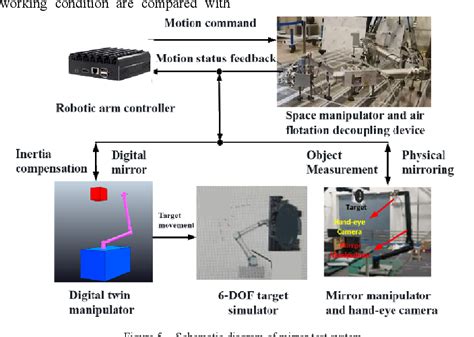 Figure 5 From Full State Physical Mirroring Method Of Space Manipulator Based On The Multiple
