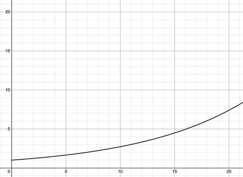 sketch a graph of velocity versus time for a moving object quizlet