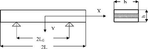 Analysis Of Three Point Bending Specimen Download Scientific Diagram