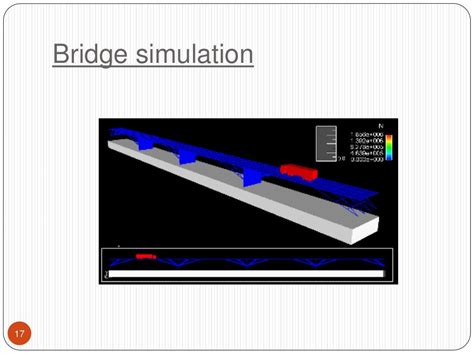 Computer Simulation And Modeling