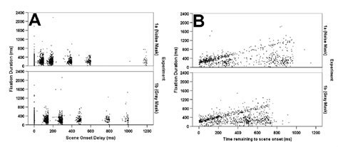 A Duration Of Fixation N 1 When The Critical Fixation Fixation N Download Scientific