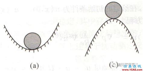 层流为何会转变为湍流：托尔明 施利希廷波的故事fluent培训、fluent流体培训、fluent软件培训、fluent技术教程
