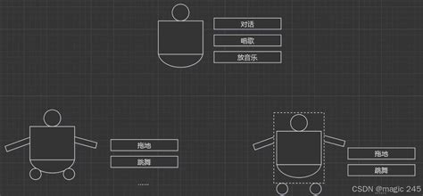 Java 装饰器模式（decorator） Krt Wanyi 博客园