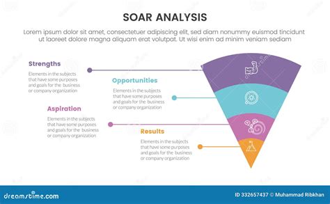 Soar Analysis Framework Infographic With Funnel Reverse Pyramid With