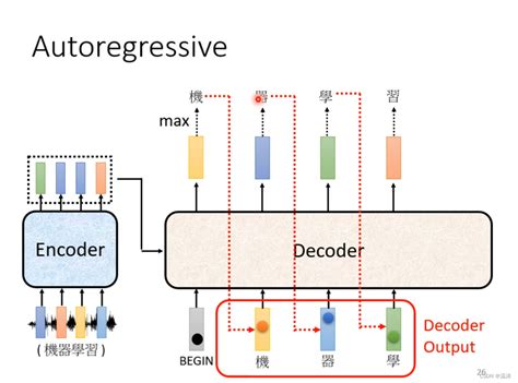 P11机器学习 李宏毅笔记（transformer Decoder）testing部分transformer Decoder的输入