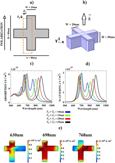 A Top View Of A Single Partially Symmetric Cross Shaped Roa Xy Plane Download Scientific