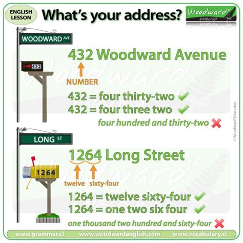 Whats Your Address Woodward English