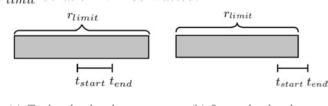 Dynamic Checkpoint Initiation In Serverless Mec Semantic Scholar