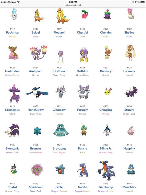 List Of Gen 4 Pokemon
