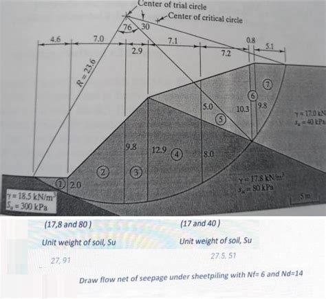 solved draw flow net of seepage under sheetpiling with nf 6