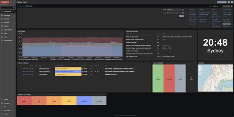 Monitoring Homelab With Zabbix Jayden Lind Portfolio