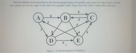 Solved Run The Bellman Ford Algorithm On The Directed Graph