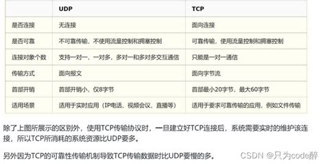 计算机网络基础知识之、tcp、udp协议详解，看这篇就够了 ttp udp csdn博客