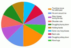 Non Sexual Touch And Sex The Generous Husband