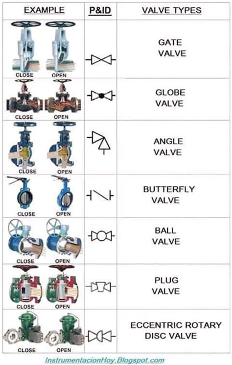 Valves Mechanical Engineering Design Piping And Instrumentation Diagram Plumbing