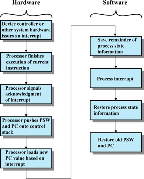 Computer System Overview