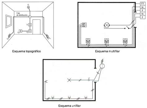Instalación Eléctrica Doméstica ¿cómo Se Hace