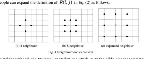 figure 4 from traversal method for connected component based on recursion and the usage in image