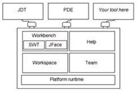 Eclipse Platform Architecture Download Scientific Diagram