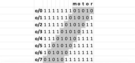 An Interesting Case Of Loop Unrolling By Linas Medžiūnas Wix Engineering Medium