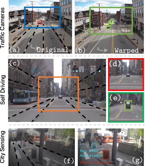 Figure 1 From Learned Two Plane Perspective Prior Based Image Resampling For Efficient Object