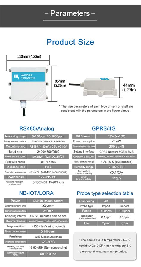 NH3 Gas Detector Ammonia Sensor Gas Detector NDIR Gas Sensor MEMS Gas Sensor Manufacturer JXCT