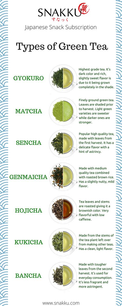 Types Of Japanese Green Tea Diagram What Is Japanese Green Tea