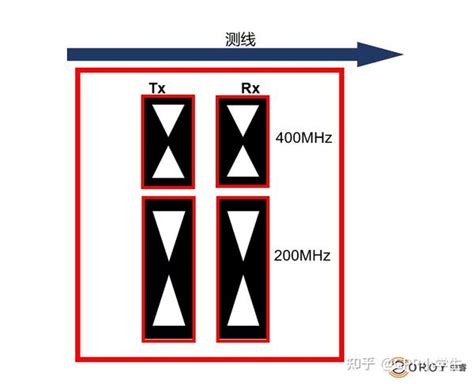 双频探地雷达和三维探地雷达有什么关系 知乎