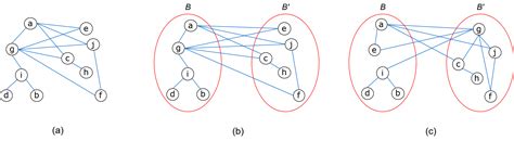 vertex bisection problem grafo research group