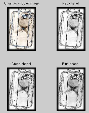 GUI Demo To Gray Image Call And Control Download Scientific Diagram